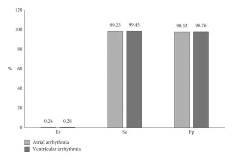 Ecg Signal Detection Results A P And T Wave Detection Results P
