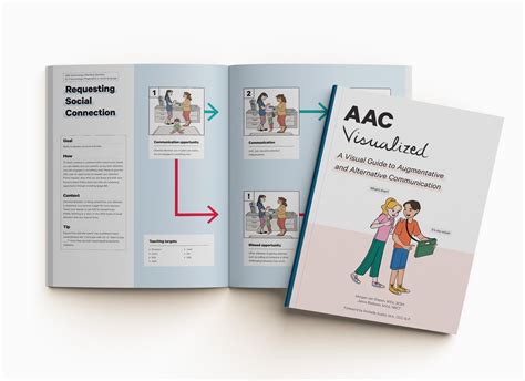 Aba Visualized ~ Approachable Visual Behavior Expertise Aba Visualized