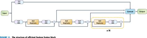 Figure 1 From Yolo Uav Object Detection Method Of Unmanned Aerial