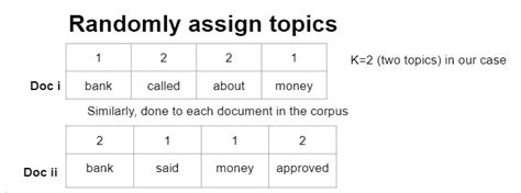 Lda Latent Dirichlet Allocation Solution Example Stack Overflow
