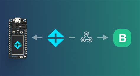 Blynk Blueprints