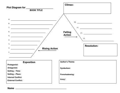 Plot Chart Template