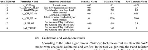 Selection And Setting Of Sensitivity Parameters Download Scientific