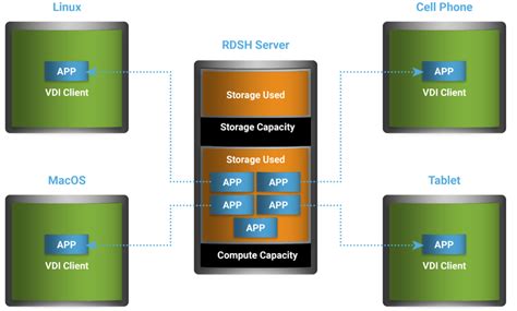What You Need To Know About Rdsh On Vmware Horizon Controlup