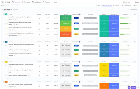 10 Engineering Okrs For Software Teams Clickup