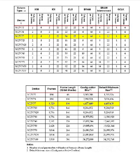 Memoire Online Mise En Oeuvre De Lauto Reconfiguration Partielle Et