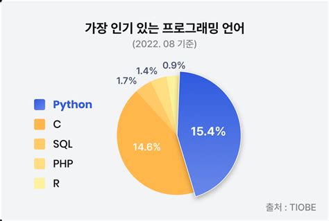 실패 없이 완주하는 파이썬 데이터 분석 입문 패스트캠퍼스
