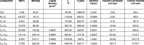 Non Zero Binary Interaction Parameters For The Eos Model For Oil A In