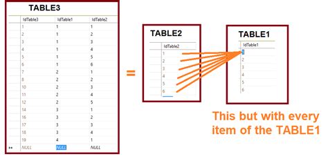 Sql How Can I Insert This Values On This Table Stack Overflow