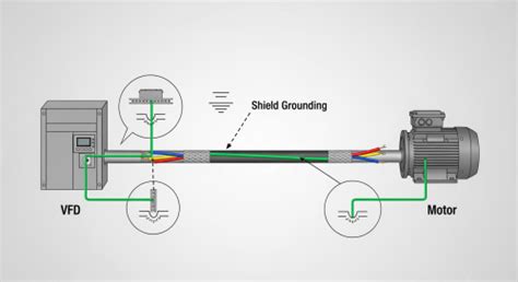 Vfd Cable Termination A Step By Step Guide To Ensure Optimal Performance