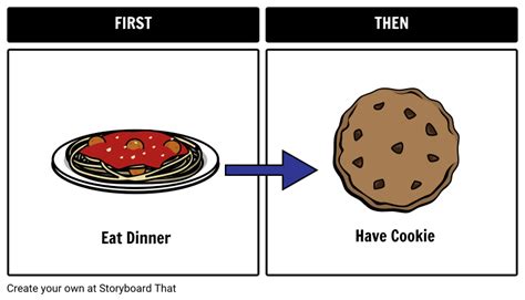 How To Use A First Then Board Visual Representation Of Sequence