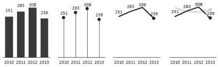 Time Series Charts In Excel Support