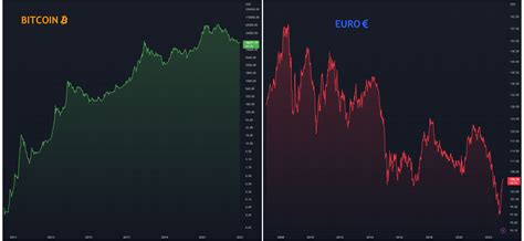 Bitcoin Qu Est Ce Que C Est