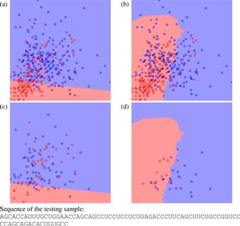 The Decision Boundary Plots Where A And C Are Generated By Svm And Download Scientific