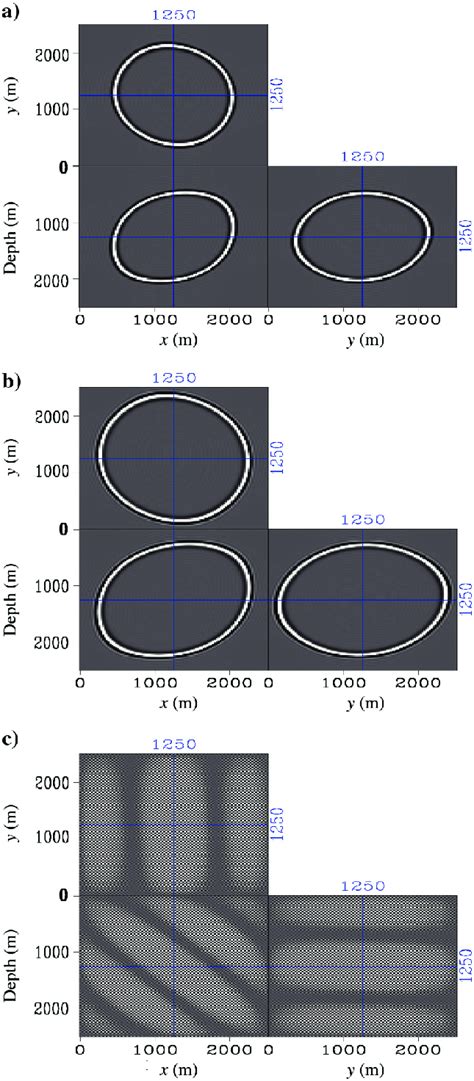Wavefield Snapshot In A 3d Homogeneous Tti Meidum V P ¼ 2000 M∕s ε ¼ Download Scientific
