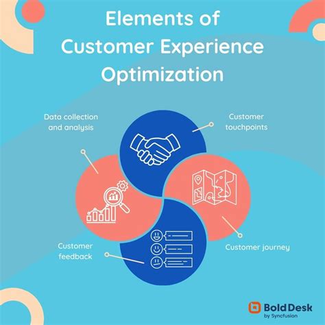 9 Effective Customer Experience Optimization Tips Bolddesk