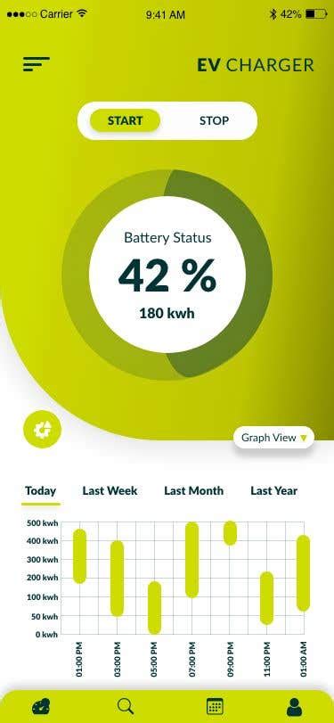 Entry 31 By Iwebinfo For Dashboard Ui Of Ev Charger App Freelancer