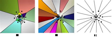 A Diagramme De Voronoi B Starbust C Première étape De