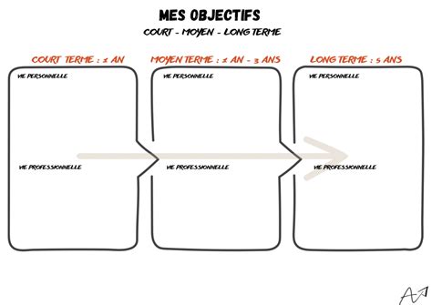 Tableau Objectif Cml Arborésanté