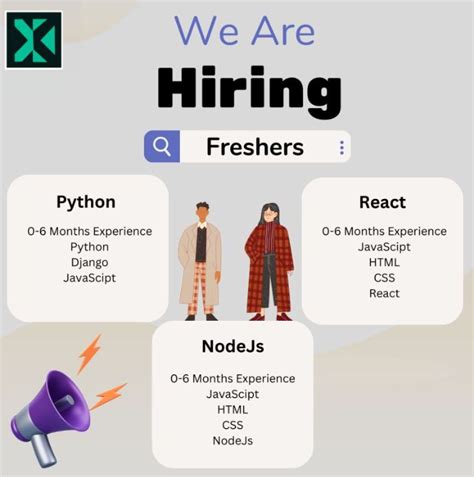 rajveer singh rajput on linkedin we are hiring fresher 158 comments