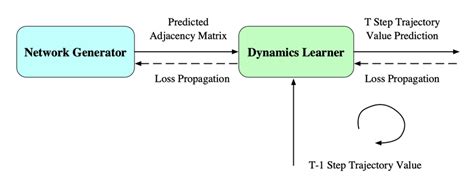 basic structure of our framework download scientific diagram