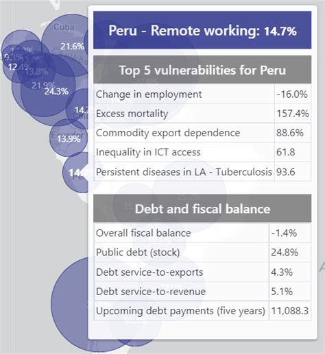 Atlas Of Vulnerability Using The Map