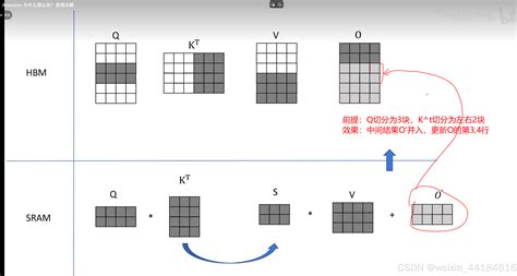 笔记2407 prefill decode csdn博客