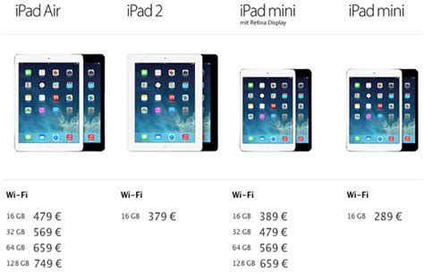 iPads für Bildungseinrichtungen iPhoneBlog de