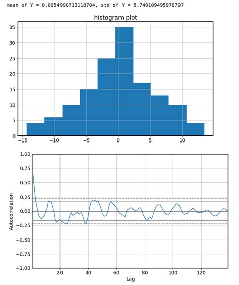 Python How To Decompose The Component That Is Influenced By X From