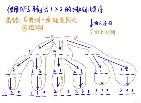 Acwing第三章算法模板总结——搜索与图论acwing 模板 Csdn博客