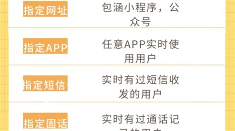 运营商大数据获客的基本原理 知乎