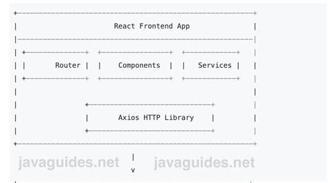 React Js Spring Boot Postgresql Full Stack Application Ramesh Fadatare