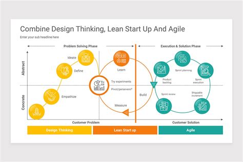 Design Thinking Lean Agile Powerpoint Presentation Template Nulivo Market