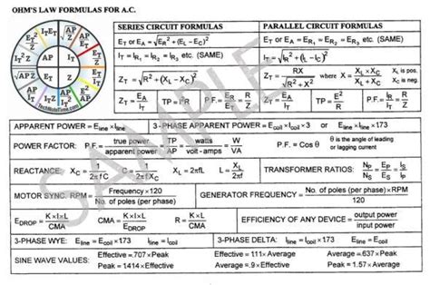 Basic Electrical Engineering Formulas