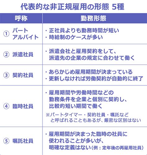 正規雇用とは？非正規との違いや賃金格差を紹介｜転職hacks