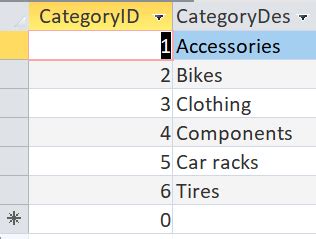Solved CUSTOMER ORDER PRODUCT PRODUCT VENDOR VENDOR Oo 00 1 Chegg
