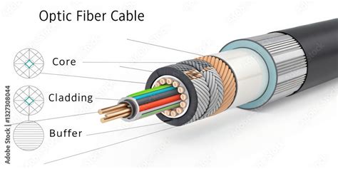 Optic Fiber Cable Cross Section Core Cladding Buffer Diagram Fiber