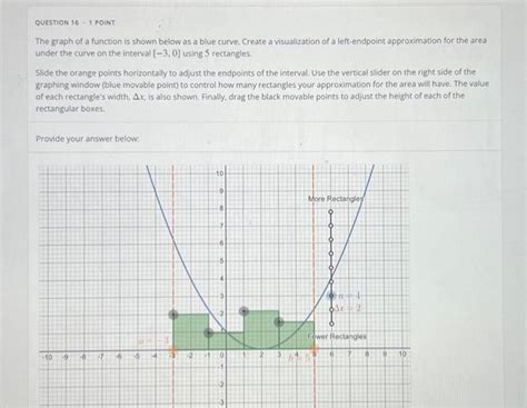 Solved Question Point The Graph Of A Function Is Chegg