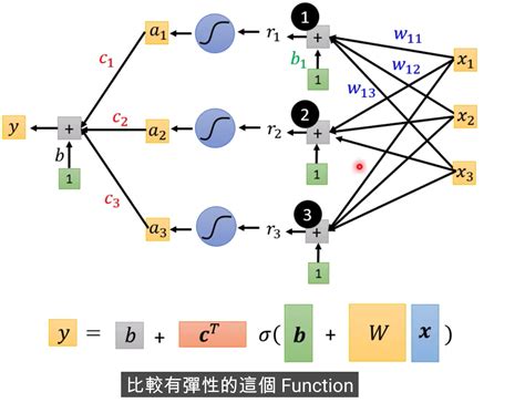 机器学习基本概念2 csdn博客