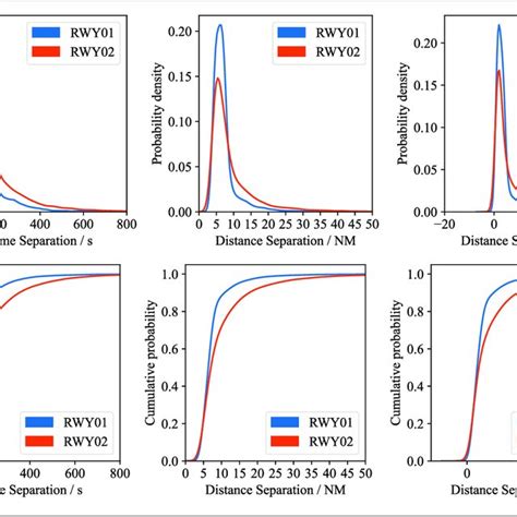 Kernel Probability Density Function Of Static Separation Download
