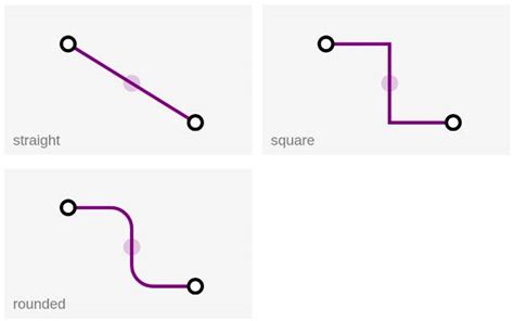 S Connectors Matteo Abrate Observable