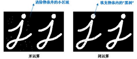 图像形态学运算之图像开闭运算 含python实现 开闭运算图片 csdn博客