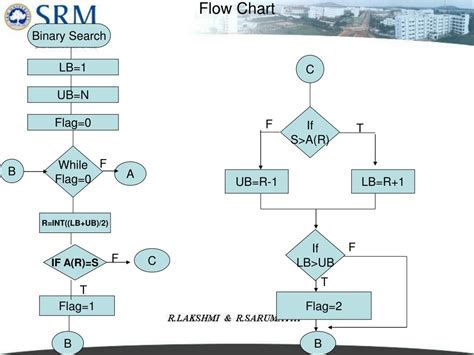 PPT How Data Is Stored PowerPoint Presentation Free Download ID 5441490