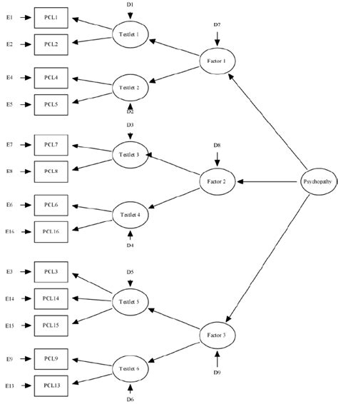 Structure Of The Psychopathy Checklist Revised Hierarchical