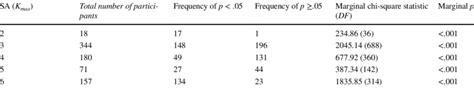 Participant Specific Permutation Test P Values And Overall Tests Across Download Scientific