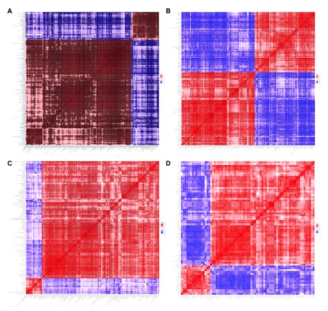 Heatmap Of Correlation Analysis Between Three Groups Heatmap Of Download Scientific Diagram