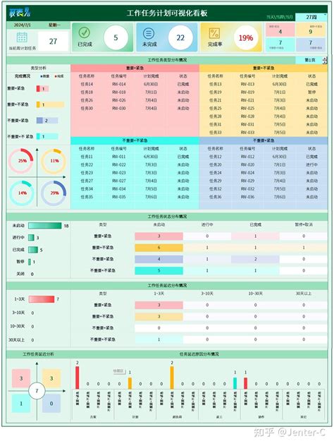 【第72期】excel工作任务计划管理自动可视化报表，提升工作效率“好帮手”，操作简单、价值丰富，职场人值得拥有！ 知乎