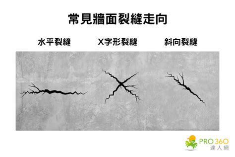 牆壁有裂痕怎麼辦？牆壁裂縫如何修補？ Pro360達人網