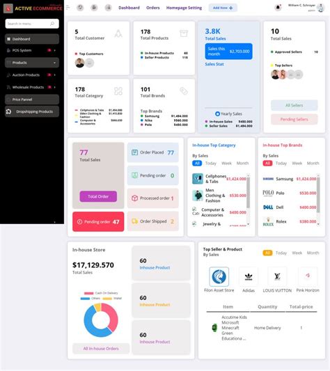 Most Rita Moni On Linkedin Admin Dashboard Design With Html Css And