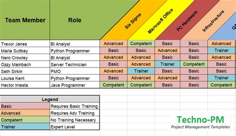 skills matrix template free project management templates